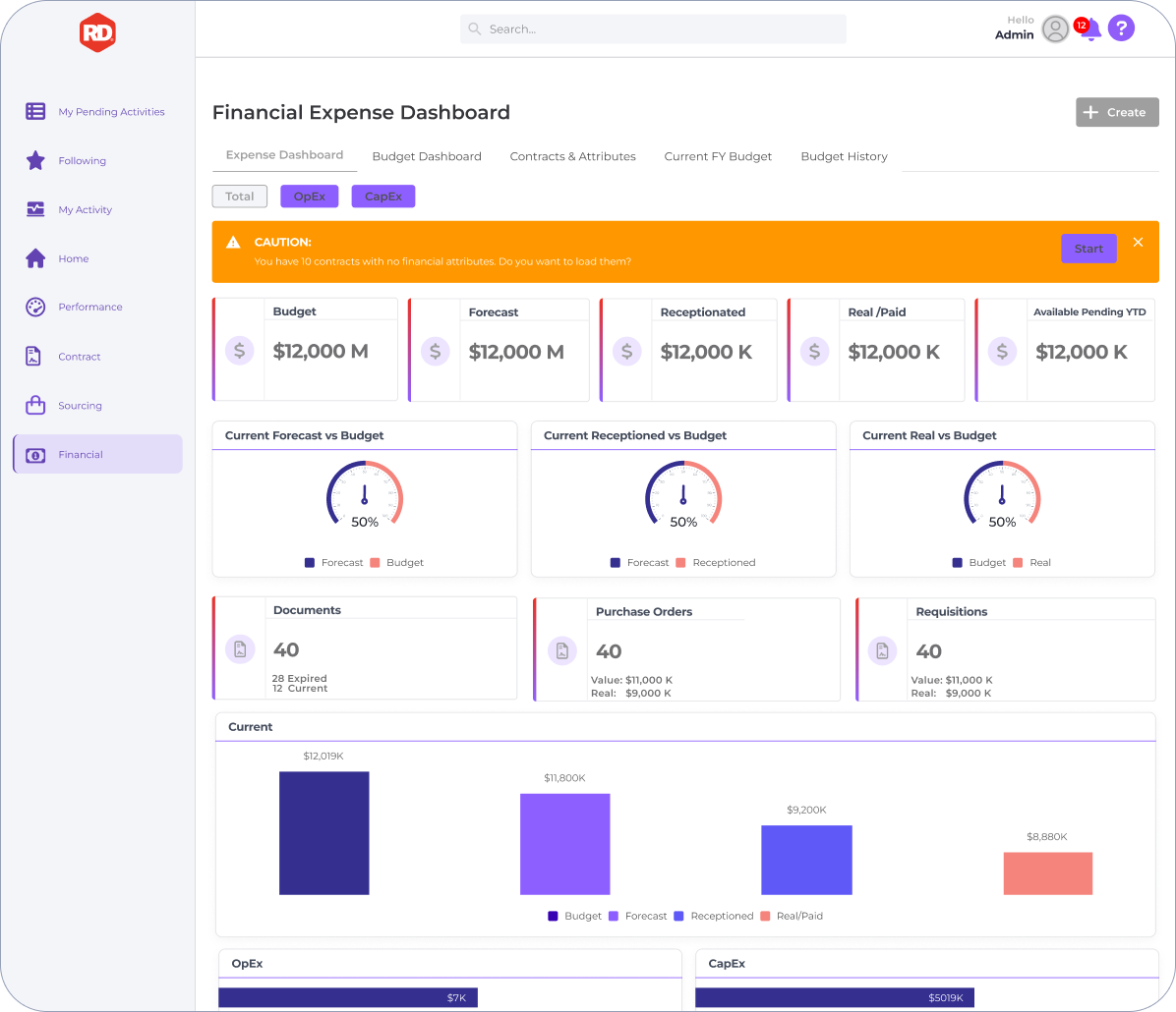 Módulo de Finanzas de Holo VMO - RD