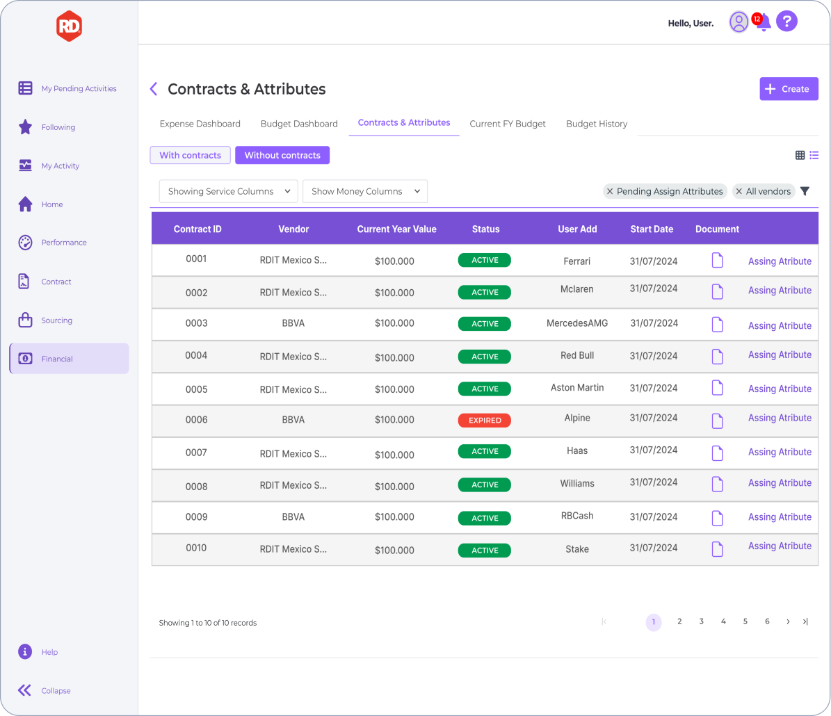 Módulo de Finanzas de Holo VMO - RD